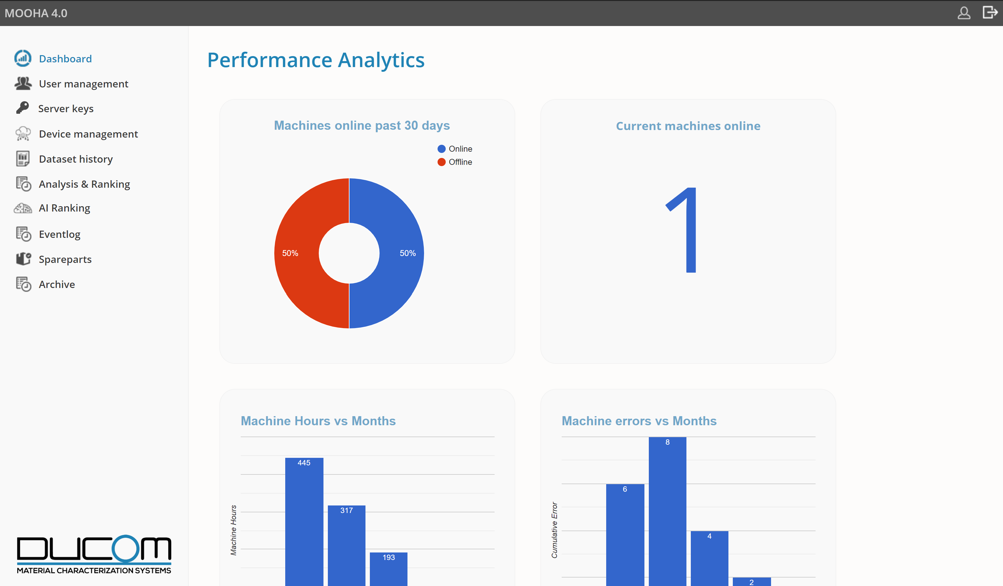 MOOHA - Digital Laboratory Assistant