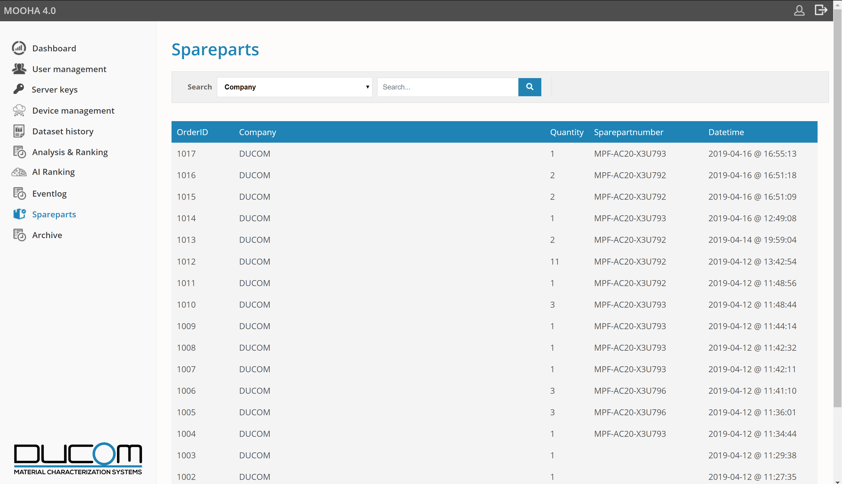 MOOHA - Digital Laboratory Assistant